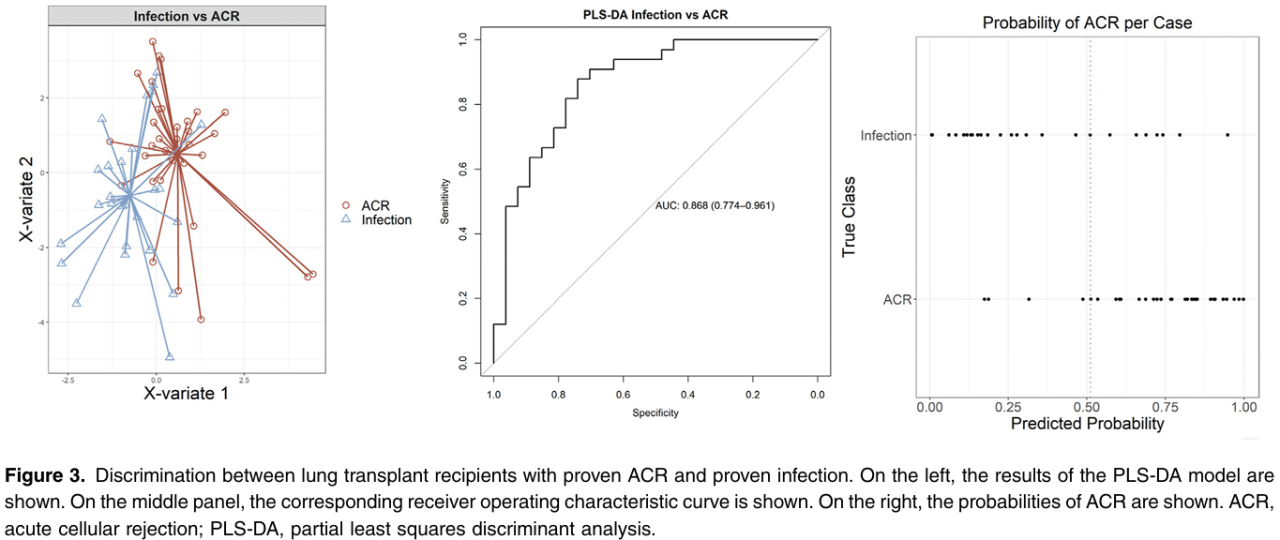 The ability of an electronic nose to distinguish between complications ...