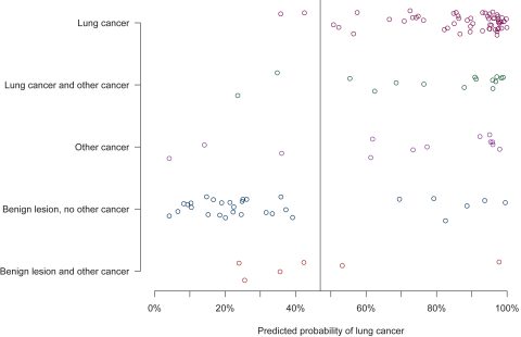 Lung cancer detection by electronic nose analysis of exhaled breath: a ...